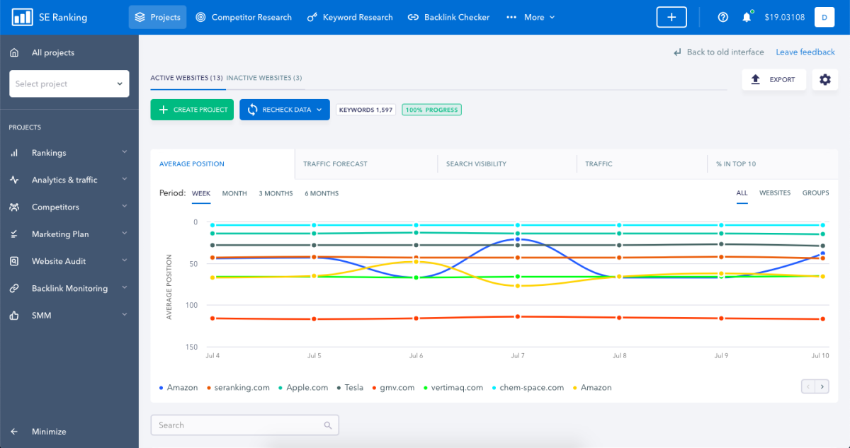 The 10 Best SEO Analysis Tools - iNet Ventures