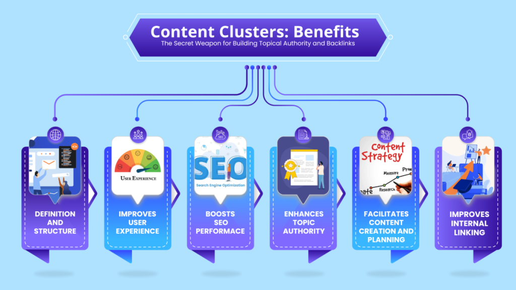 Content Clusters: The Secret Weapon for Building Topical Authority and ...