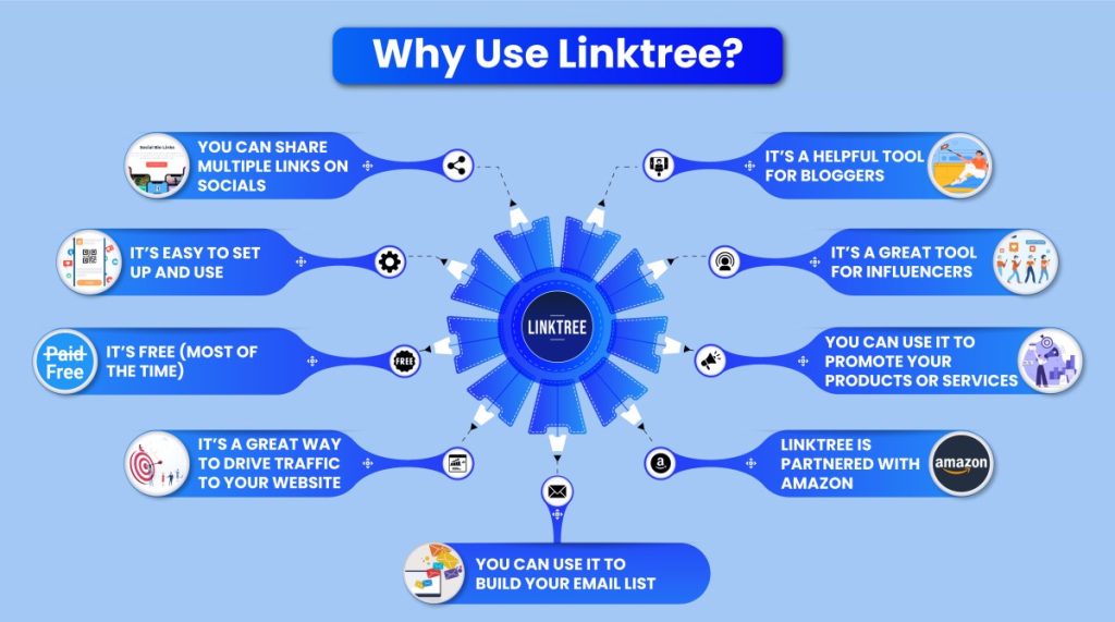 What is Linktree? - iNet Ventures