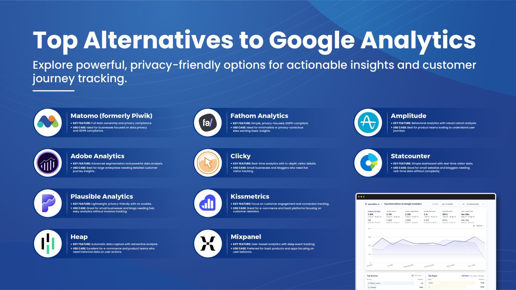 Is Google Analytics Free? A 2025 Guide - iNet Ventures