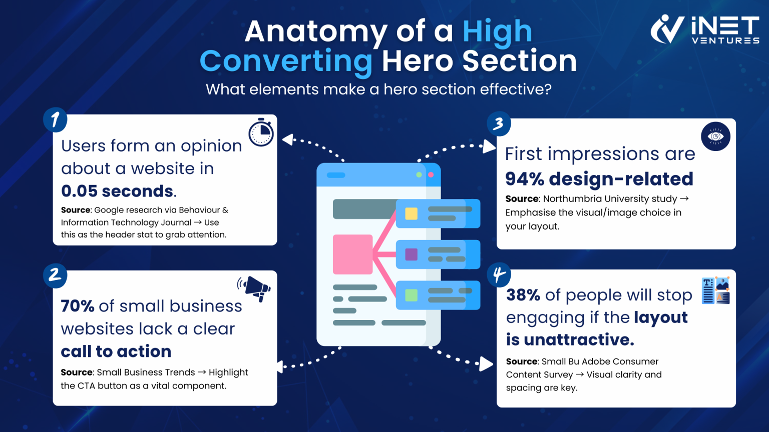 What Is a Website’s Hero Section? - iNet Ventures