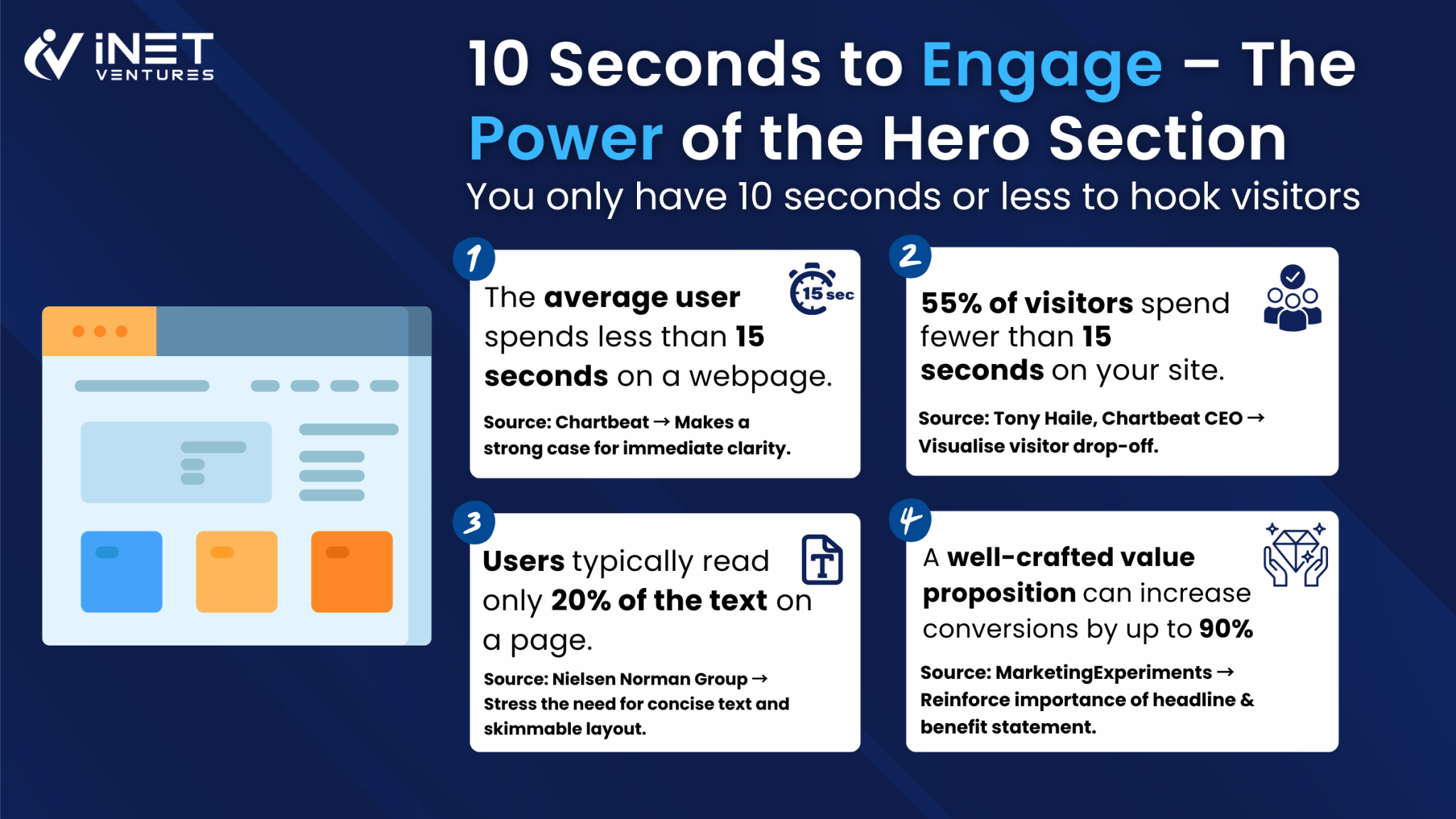 What Is a Website’s Hero Section? - iNet Ventures